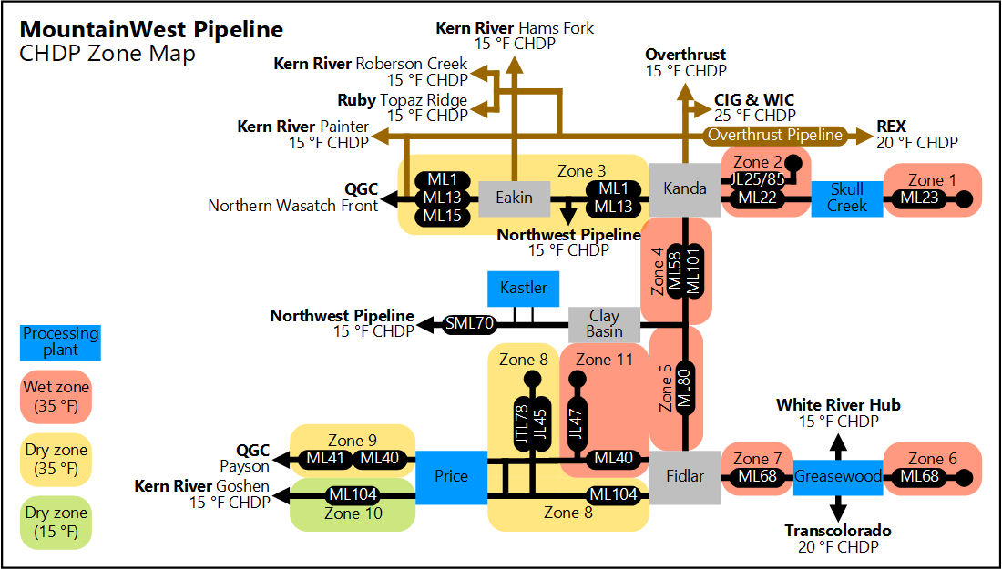 CHDP - MountainWest Pipeline (MWP)
